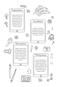Social Media and the Creative Process | The Art Therapist's Guide to ...